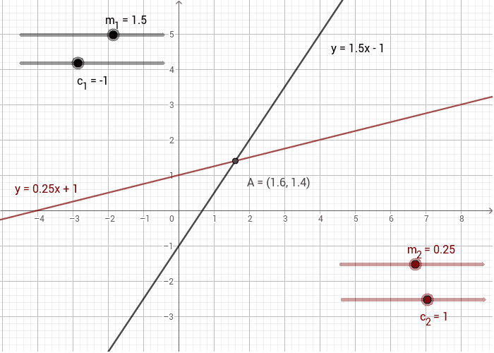Point of intersection – GeoGebra