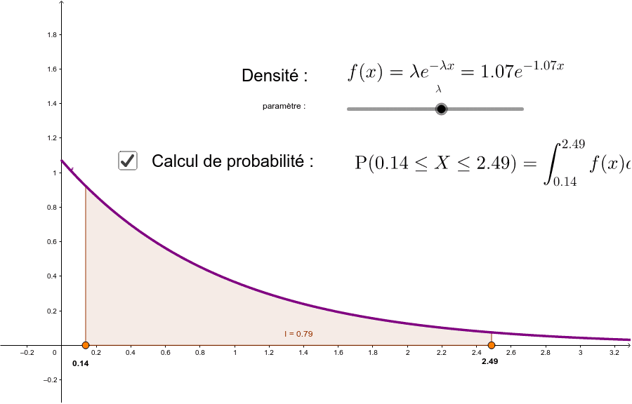 Loi exponentielle – GeoGebra