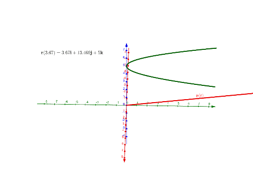 calc2_12_1_slide_3 – GeoGebra