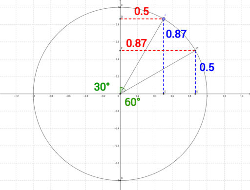 Archi associati: angoli complementari – GeoGebra