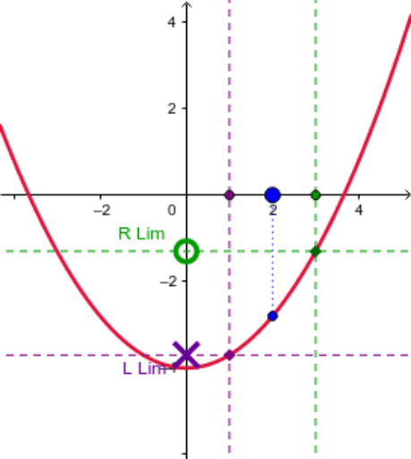 Limits & Continuity – GeoGebra