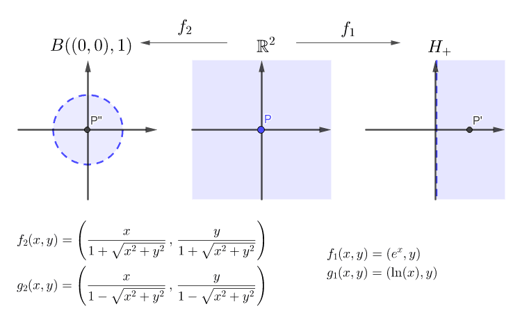 The plane, the half-plane, and the disk are homeomorphic – GeoGebra