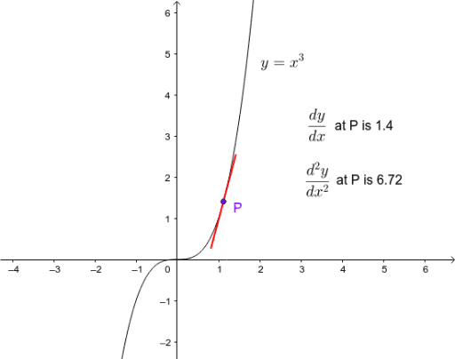 Graph of y = x^3 – GeoGebra