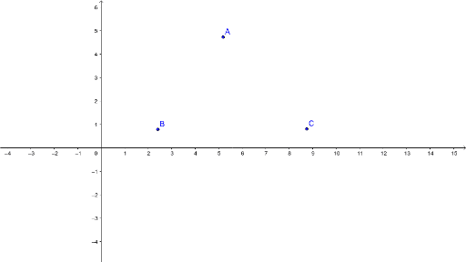 kynnidi – GeoGebra