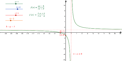 The graph of the bilinear function. – GeoGebra