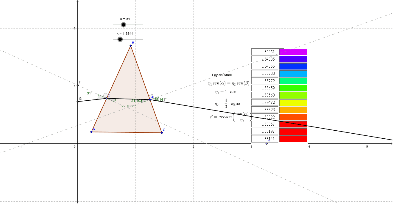 Difracción de la luz – GeoGebra