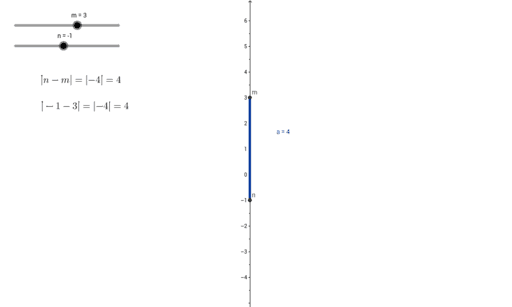 Absolute Value - Vertical Distance – GeoGebra