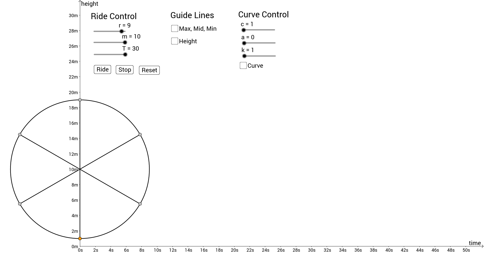 Ferris Wheel 5 – GeoGebra