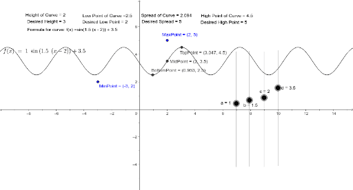 Sin Curve Fitting – GeoGebra