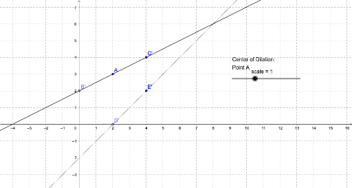 Dilation of Lines Exploration – GeoGebra