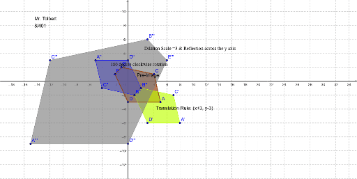 Sample Transformers Project – GeoGebra