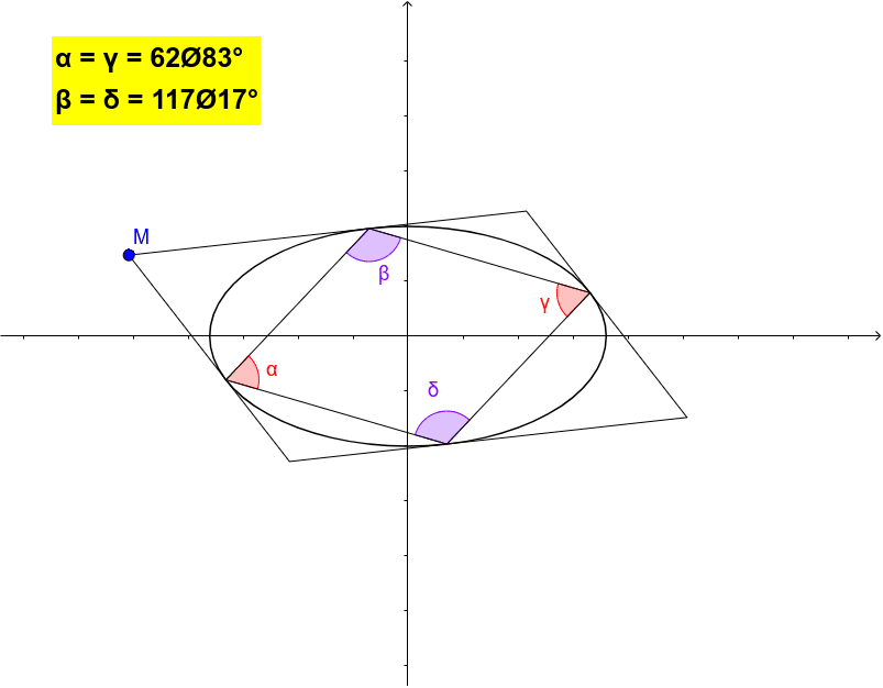 How To Draw Ellipse Parallelogram
