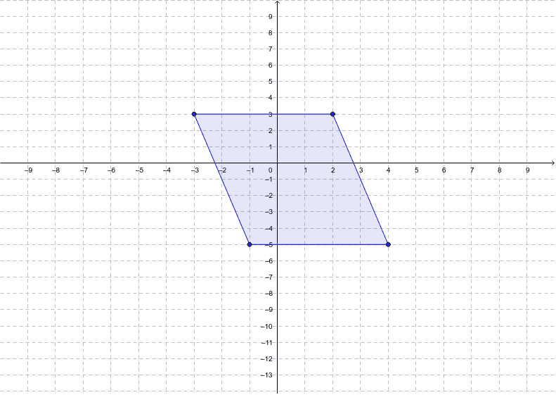 Identify the Quadrilateral – GeoGebra