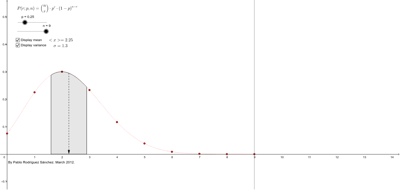 Binomial distribution – GeoGebra Binomial distribution – GeoGebra