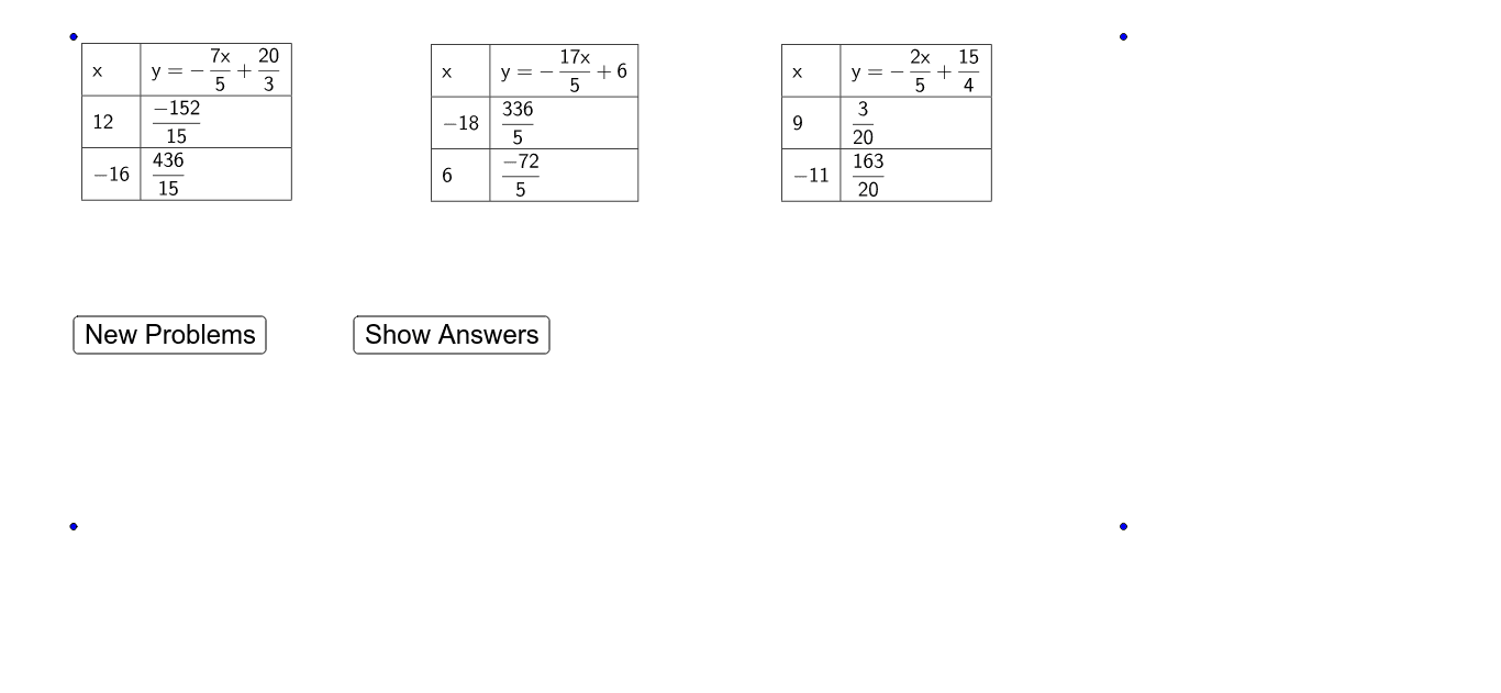 Using Equations to Complete Tables 033 – GeoGebra