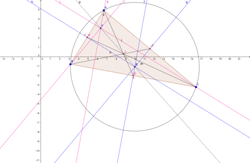 construction of euler line – GeoGebra