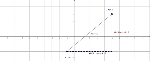 Distance between Two Points - Basic – GeoGebra