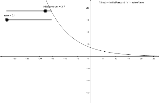 Exponential Decay with Positive and Negative Initial Value – GeoGebra