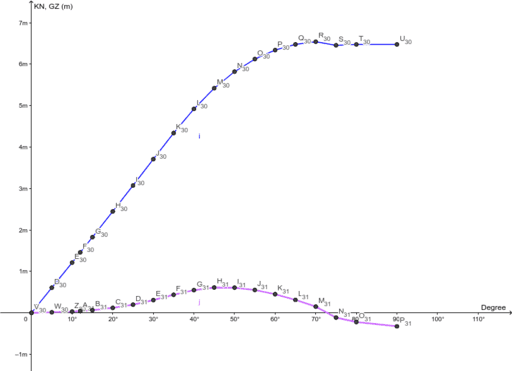 Large-Angle Stability - GZ~Theta Curve – GeoGebra