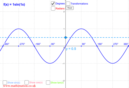 Sine Function – GeoGebra