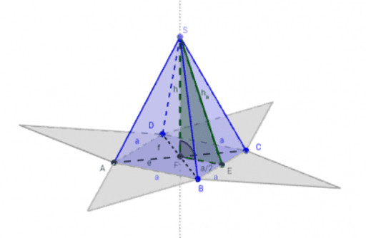 Selected Examples – GeoGebra
