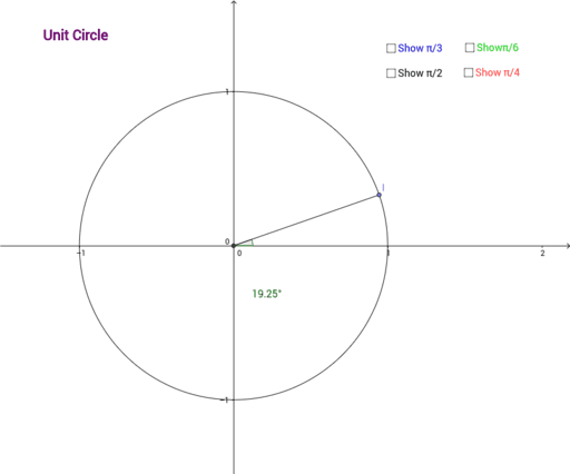 Unit Circle Exact Values – GeoGebra