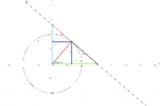 Visualization of All Six Trig Functions – GeoGebra