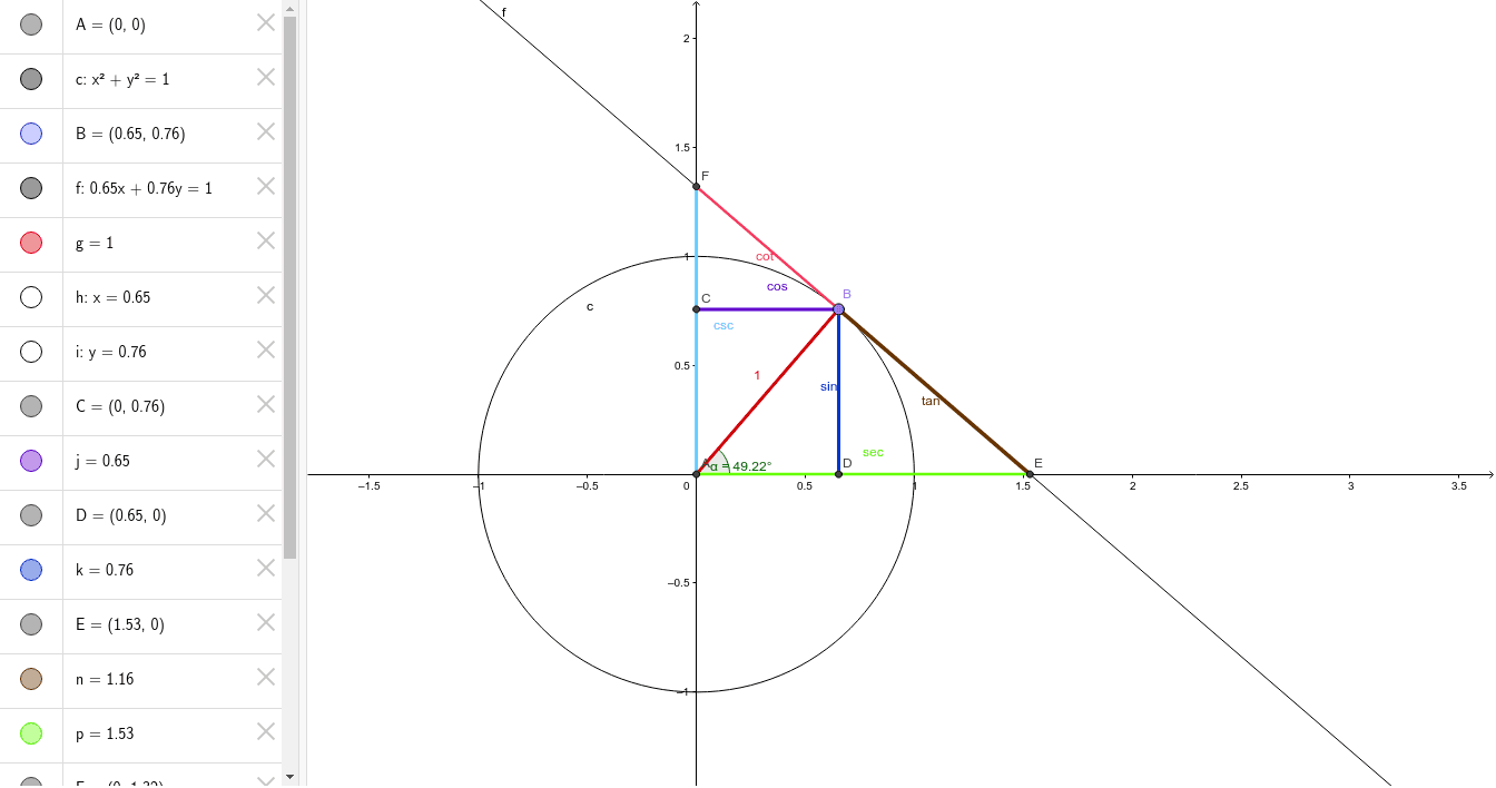 Visualization of All Six Trig Functions – GeoGebra