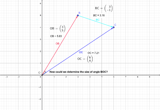 Deriving the dot product angle formula – GeoGebra