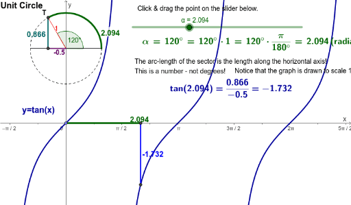 Tan x Unit Circle Radians GeoGebra tan-x-unit-circle-radians-geogebra