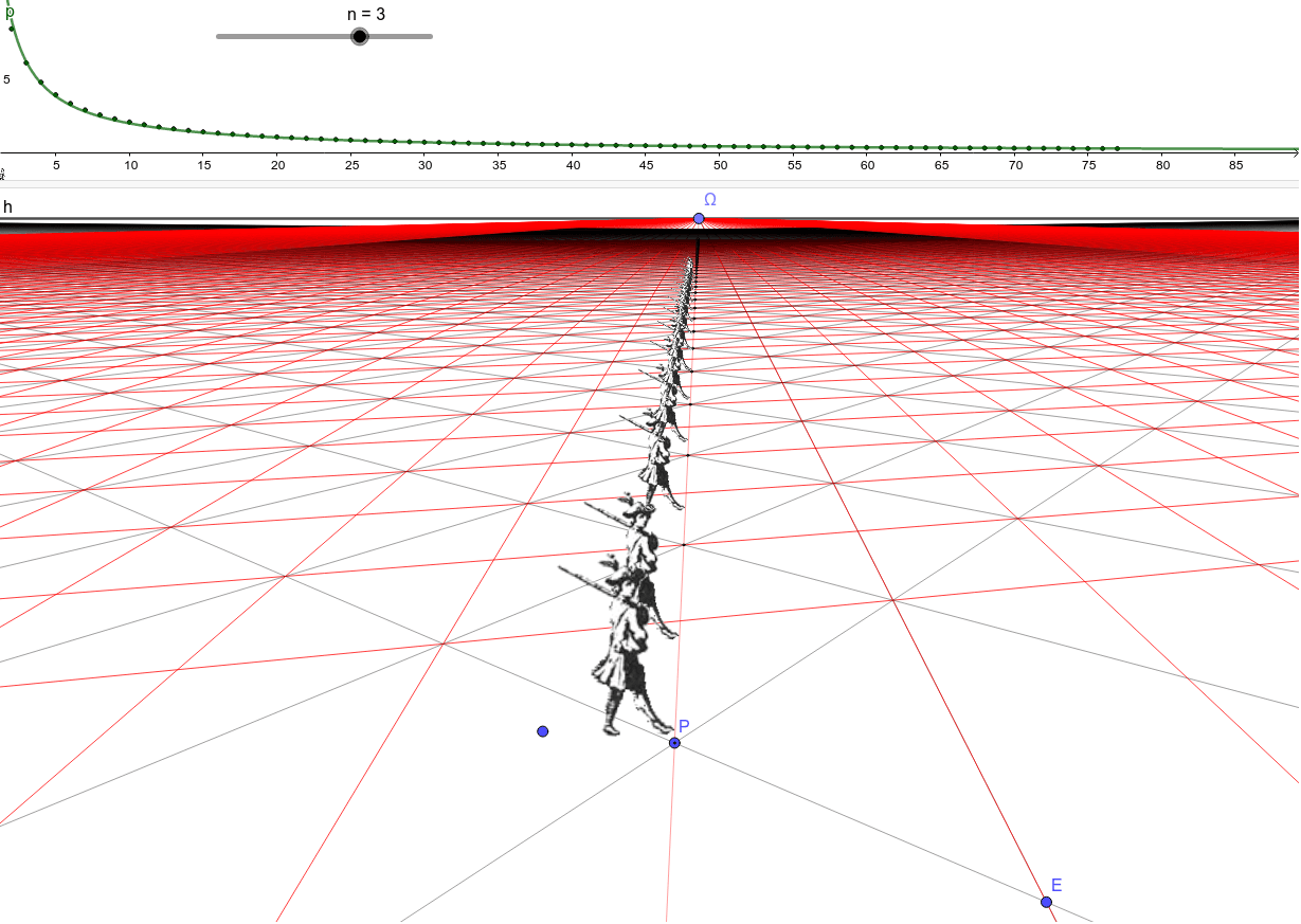 Carrelage dans une perspective à point de fuite – GeoGebra