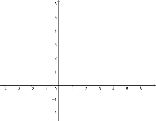 Blank screen – GeoGebra