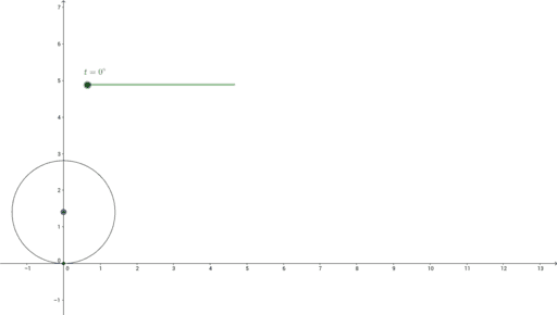 Rolling Circle – GeoGebra