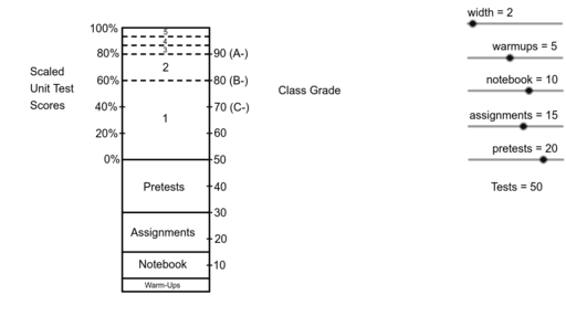 Grade Scale AP Calculus – GeoGebra