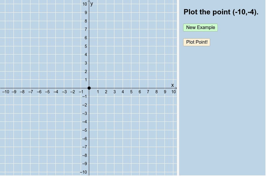 Plotting Points x y Dynamic Illustration GeoGebra