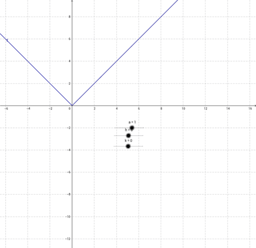 Absolute Value Function with Sliders – GeoGebra