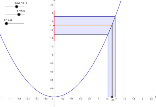 delta epsilon limits – GeoGebra