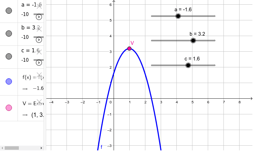 functia de grad 2 – GeoGebra