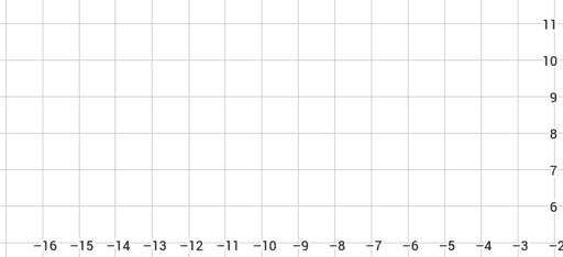 Class Data Geogebra