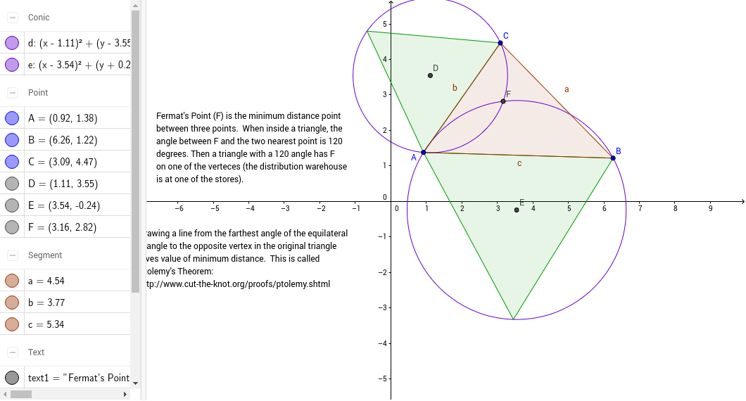 Fermat's Point – GeoGebra