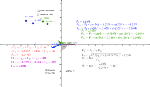 Interactive Force Table – GeoGebra