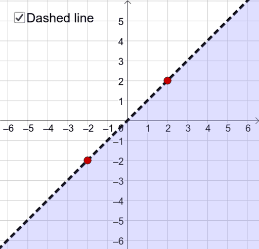 Mike's Cool Examples – GeoGebra