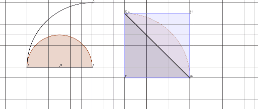 aire cercle complexe – GeoGebra