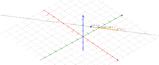 line_parametric_form_3D – GeoGebra