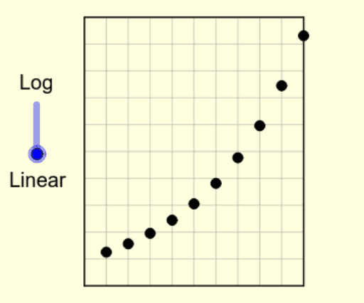 3.4 Logarithmic Models and Applications · College Algebra
