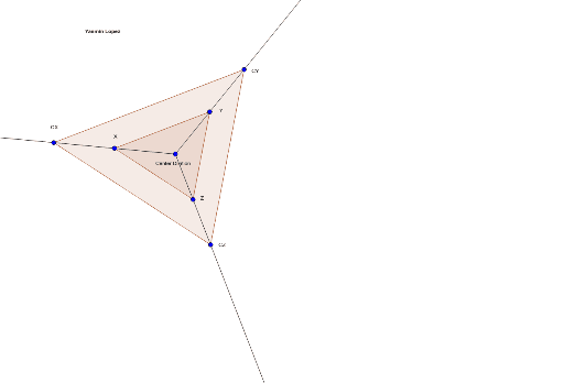 Constructing Dilations – GeoGebra