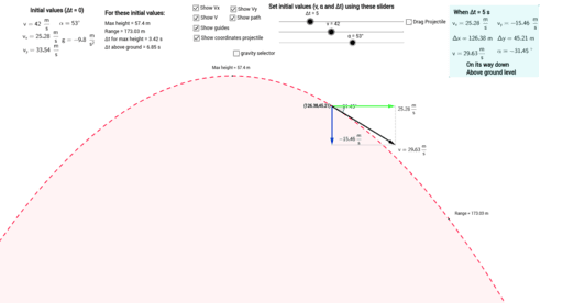 Projectile motion – GeoGebra