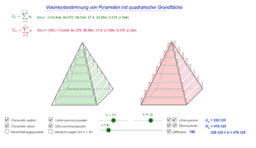 Pyramiden – GeoGebra