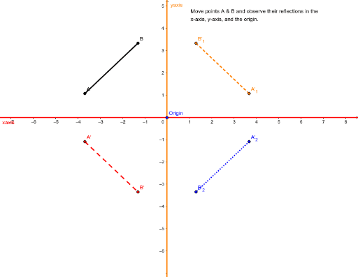 Geometry Transformation – GeoGebra