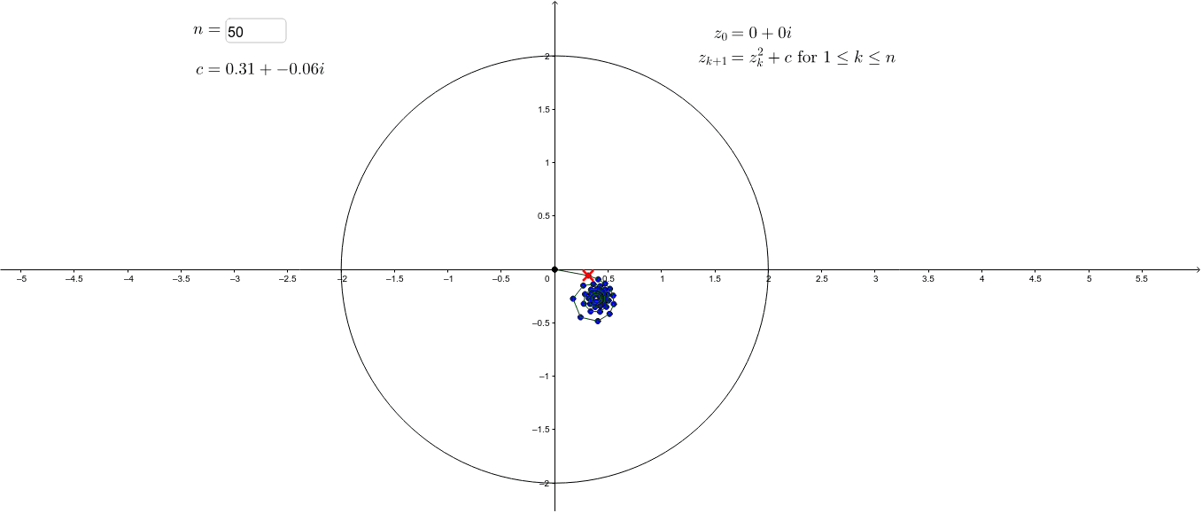 Mandelbrot Function Iteration – GeoGebra
